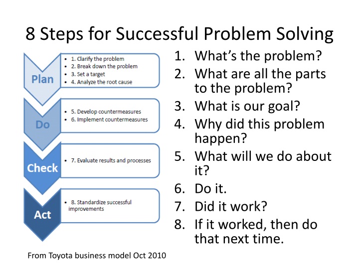8 Step Problem Solving Template 8 Step Problem Solving Template