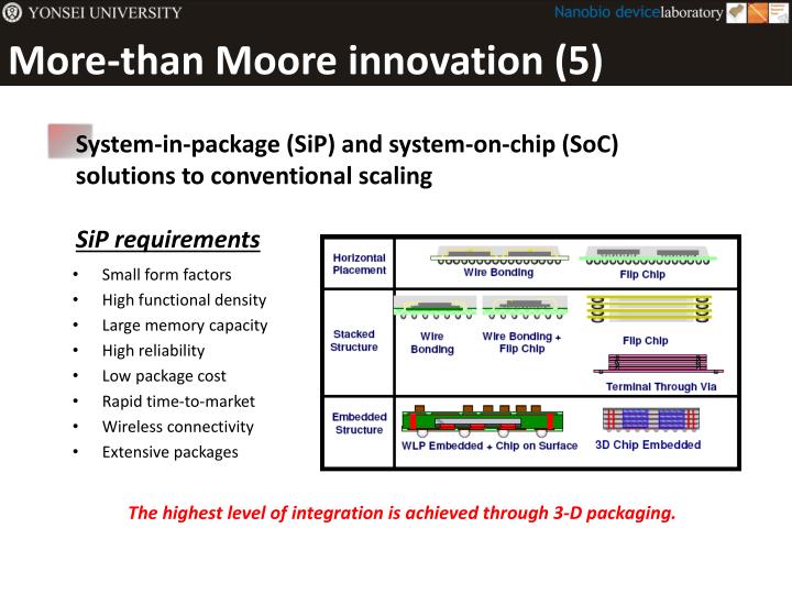 PPT - Microelectronics for the real world: “Moore” versus “More than ... PPT - Microelectronics for the real world: “Moore” versus “More than ...