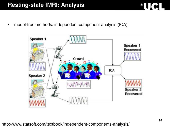 PPT - Introduction to Connectivity: resting-state and PPI PowerPoint ... PPT - Introduction to Connectivity: resting-state and PPI PowerPoint ...