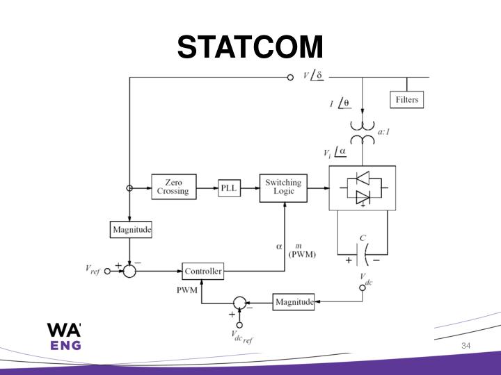 PPT - Flexible AC Transmission Systems (FACTS) Overview and Applications PowerPoint Presentation ...