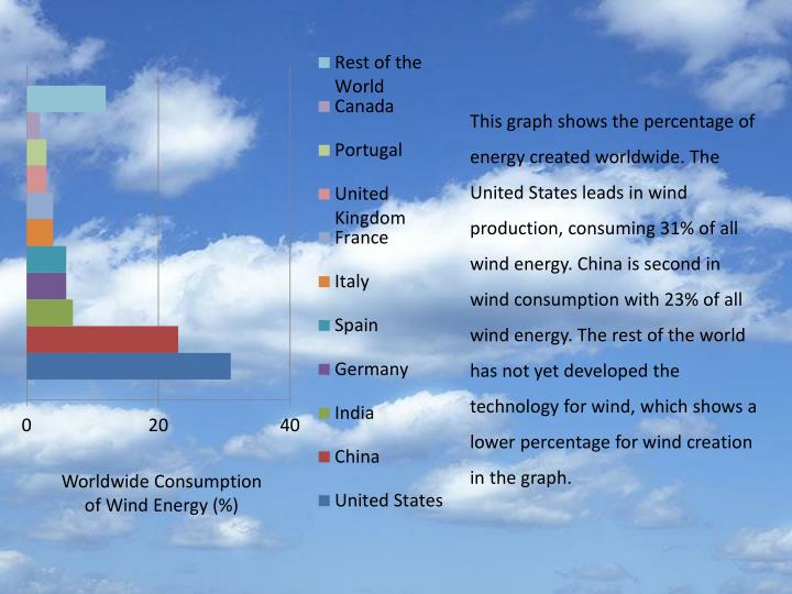 Ppt Wind Energy Powerpoint Presentation Id 1588715