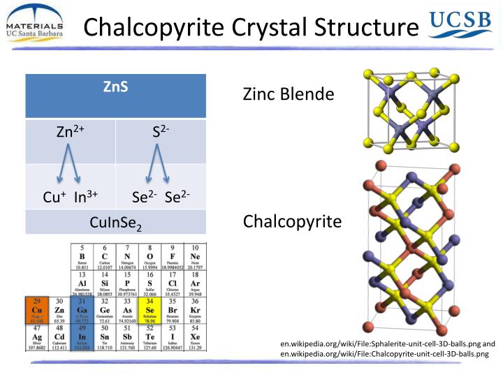 Ppt Copper Chalcogenide Semiconductors For Photovoltaic Applications