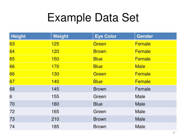 Data Set Examples For Students at Joshua Bailey blog Data Set Examples For Students at Joshua Bailey blog
