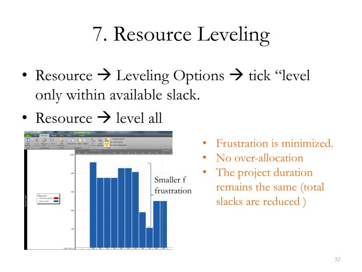 PPT - CPM, Crashing, Resource Leveling using MS Excel & MS Project ... PPT - CPM, Crashing, Resource Leveling using MS Excel & MS Project ...