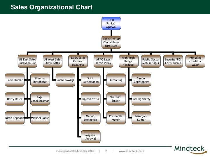 PPT - Leadership Team Organizational Chart PowerPoint Presentation - ID ... PPT - Leadership Team Organizational Chart PowerPoint Presentation - ID ...