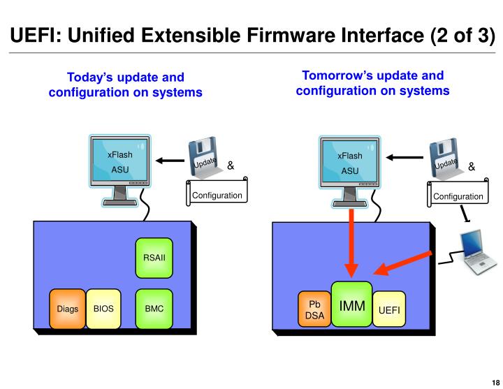 Uefi Unified Extensible Firmware Interface Install | My XXX Hot Girl Uefi Unified Extensible Firmware Interface Install | My XXX Hot Girl