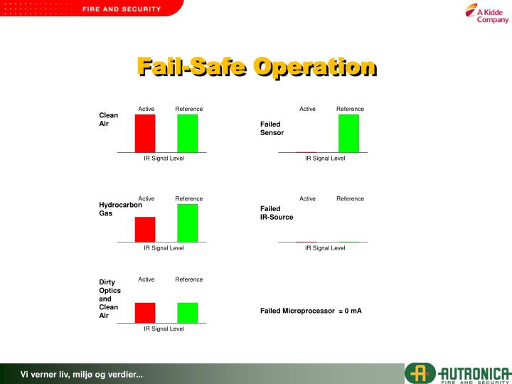 PPT - Gas Detection Systems PowerPoint Presentation - ID:1713133 PPT - Gas Detection Systems PowerPoint Presentation - ID:1713133