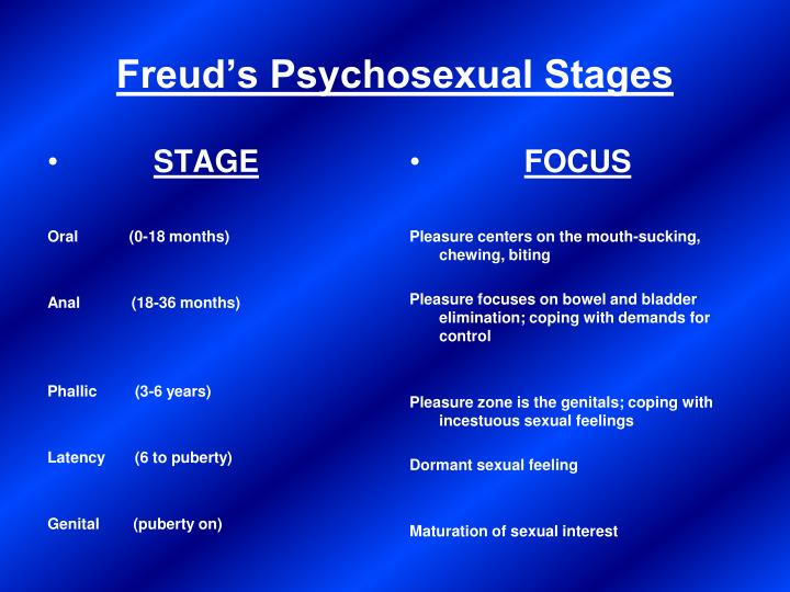 Ppt Sigmund Freud Powerpoint Presentation Id 1713562