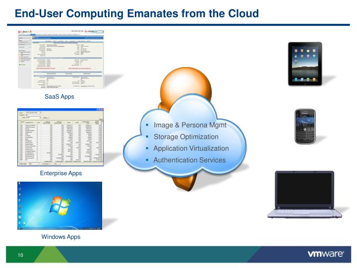 Ppt End User Computing Strategy Powerpoint Presentation Id 1723076
