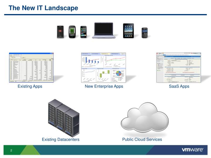 Ppt End User Computing Strategy Powerpoint Presentation Id 1723076