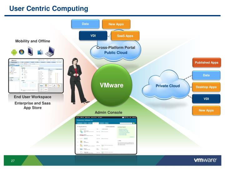 Ppt End User Computing Strategy Powerpoint Presentation Id 1723076