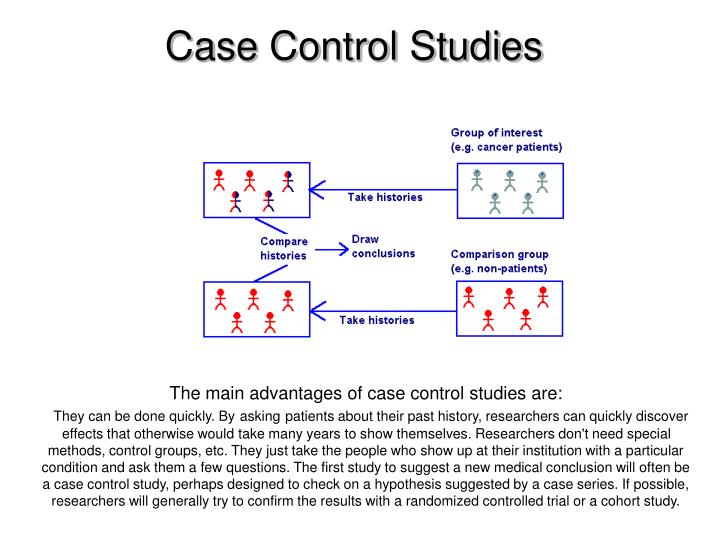 Ppt Strength Of Evidence Empirically Supported Treatments Powerpoint