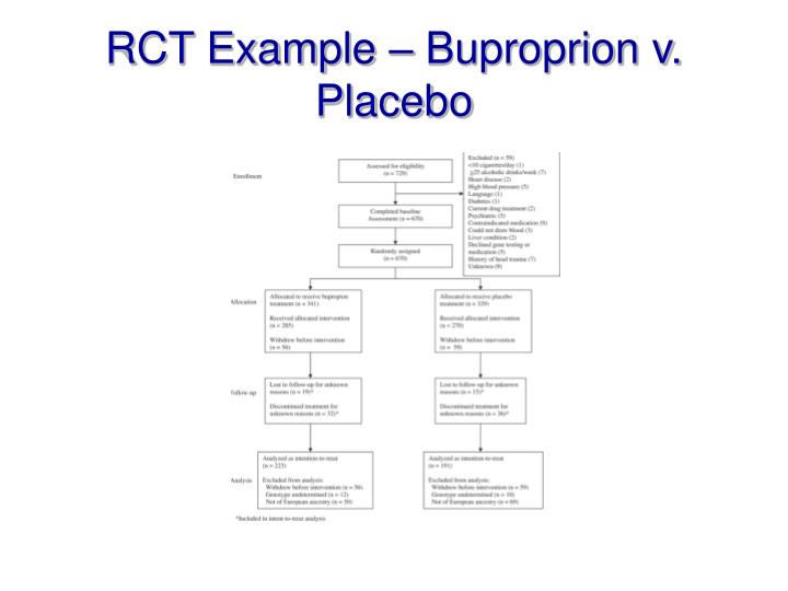 Ppt Strength Of Evidence Empirically Supported Treatments Powerpoint