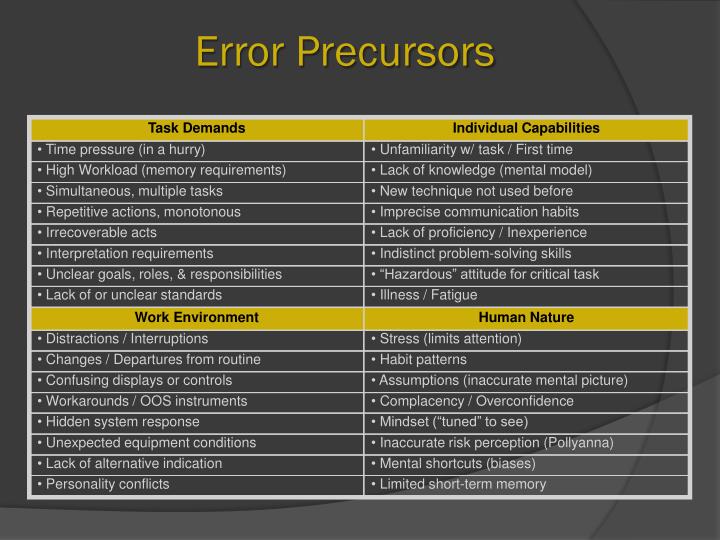 PPT - Human Performance Improvement Principles PowerPoint Presentation ... PPT - Human Performance Improvement Principles PowerPoint Presentation ...