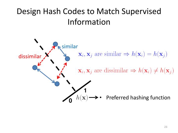 PPT - Recent Advances of Compact Hashing for Large-Scale Visual Search ... PPT - Recent Advances of Compact Hashing for Large-Scale Visual Search ...