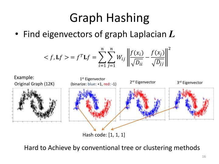 PPT - Recent Advances of Compact Hashing for Large-Scale Visual Search ... PPT - Recent Advances of Compact Hashing for Large-Scale Visual Search ...