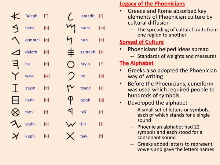 PPT - Chapter 3 Section 4 The Phoenicians PowerPoint Presentation - ID ... PPT - Chapter 3 Section 4 The Phoenicians PowerPoint Presentation - ID ...