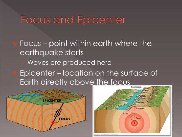 Differentiate The Epicenter From The Focus Differentiate The Epicenter From The Focus