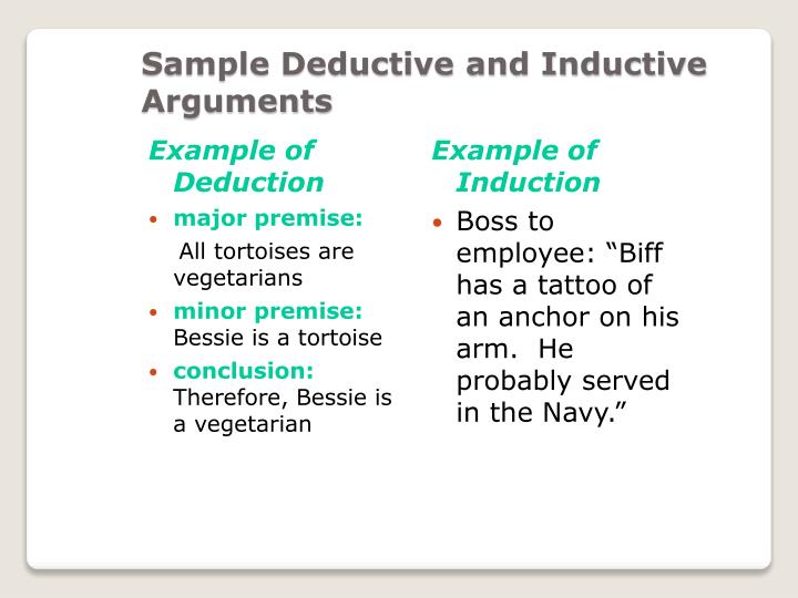 Ppt Deductive And Inductive Writing Powerpoint Presentation Id 2022808
