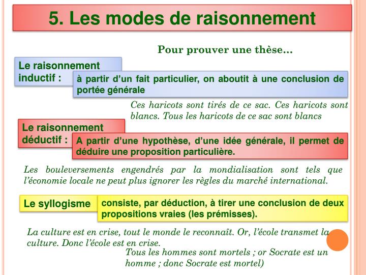 Ppt Comment Argumenter Powerpoint Presentation Id 2075072