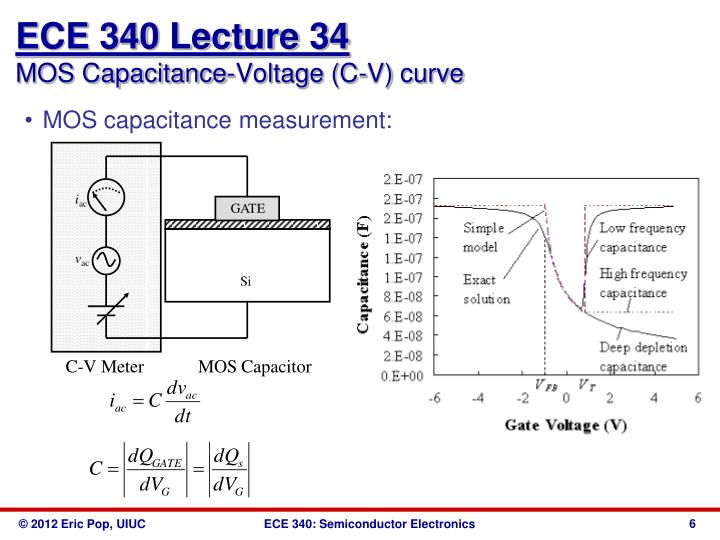 PPT - ECE 340 Lecture 33 MOS capacitor Threshold Voltage PowerPoint ... PPT - ECE 340 Lecture 33 MOS capacitor Threshold Voltage PowerPoint ...