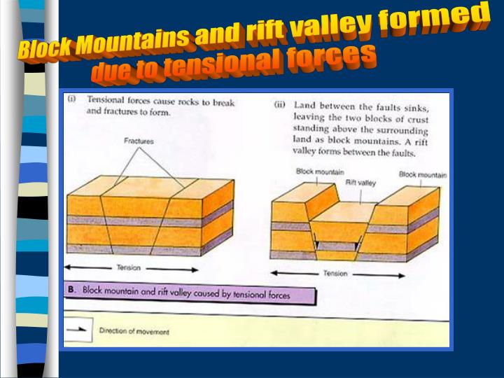 PPT - Folding & Faulting PowerPoint Presentation - ID:2231476 PPT - Folding & Faulting PowerPoint Presentation - ID:2231476