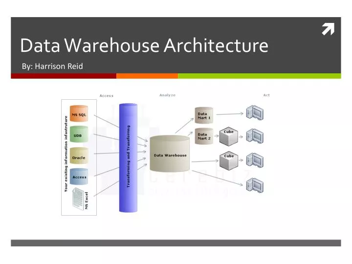 How To Create Software Architecture Diagram Ppt - badbo How To Create Software Architecture Diagram Ppt - badbo