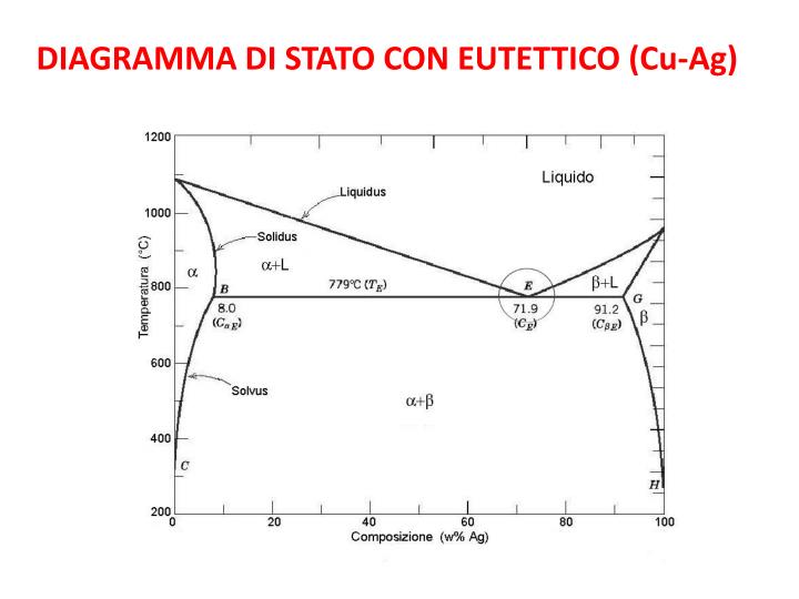 Ppt Solubilità Powerpoint Presentation Id2296803