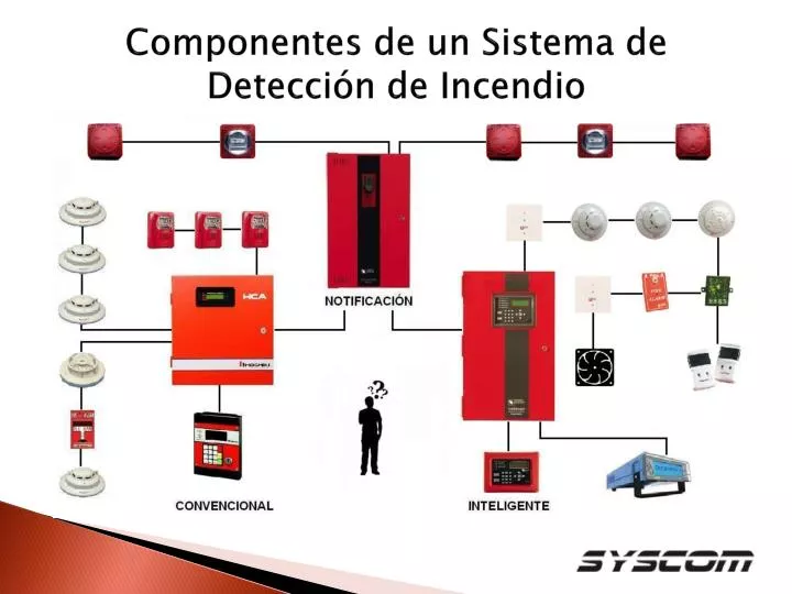 Ppt Componentes De Un Sistema De Detección De Incendio Powerpoint