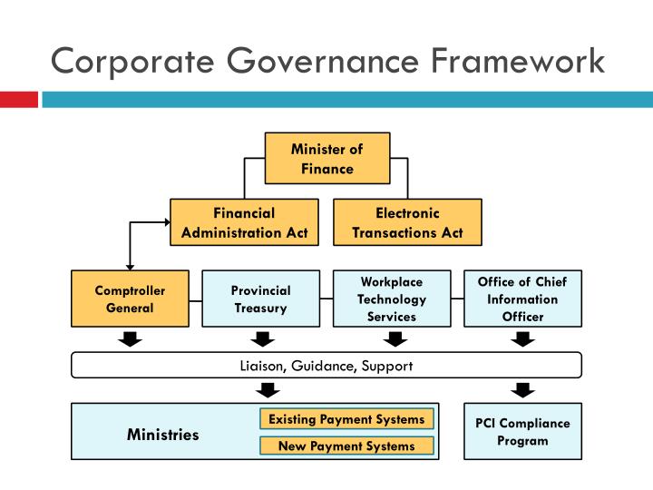 PPT - Payment Card Industry Remediation Project PowerPoint Presentation ... PPT - Payment Card Industry Remediation Project PowerPoint Presentation ...