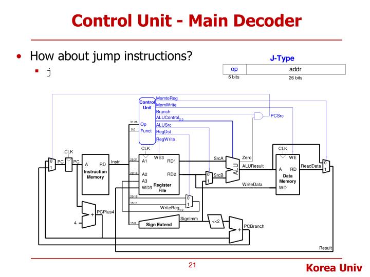 PPT - Lecture 5. MIPS Processor Design Single-Cycle MIPS #2 PowerPoint Presentation - ID:2359649