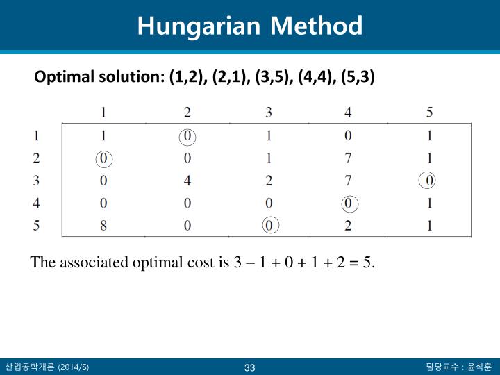 Assignment Problem Hungarian Method 1 Operations