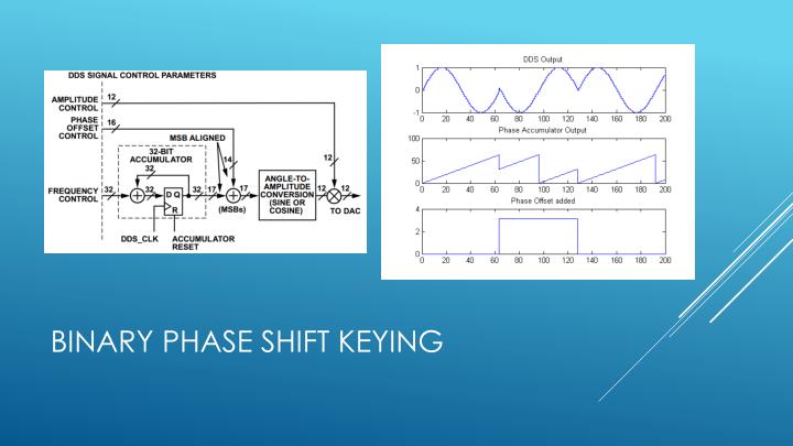 Ppt Basics Of Direct Digital Synthesis Powerpoint Presentation Id 2393008