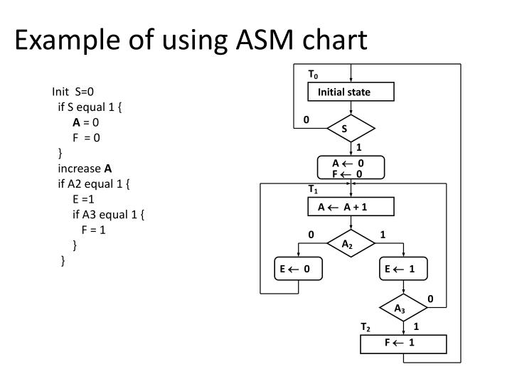 PPT - Chapter 6 Digital System Design PowerPoint Presentation - ID:2393209