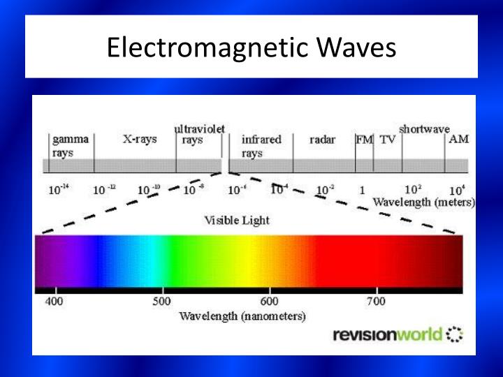 PPT - Mechanical vs. Electromagnetic Waves PowerPoint Presentation - ID ... PPT - Mechanical vs. Electromagnetic Waves PowerPoint Presentation - ID ...