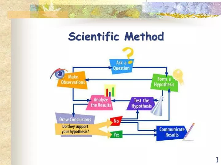 PPT - Scientific Method PowerPoint Presentation - ID:2455066 PPT - Scientific Method PowerPoint Presentation - ID:2455066