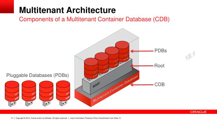 Ppt Deploying Oracle Goldengate With Oracle Multitenant Database Powerpoint Presentation Id