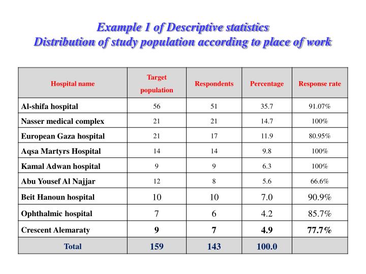 Descriptive Statistics Analysis Sample Descriptive Statistics Of 