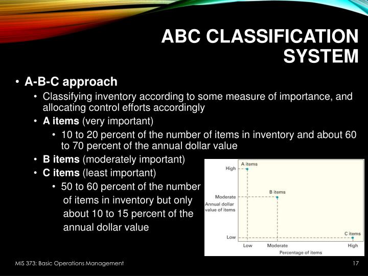 Ppt Inventory Management Powerpoint Presentation Id 2557534