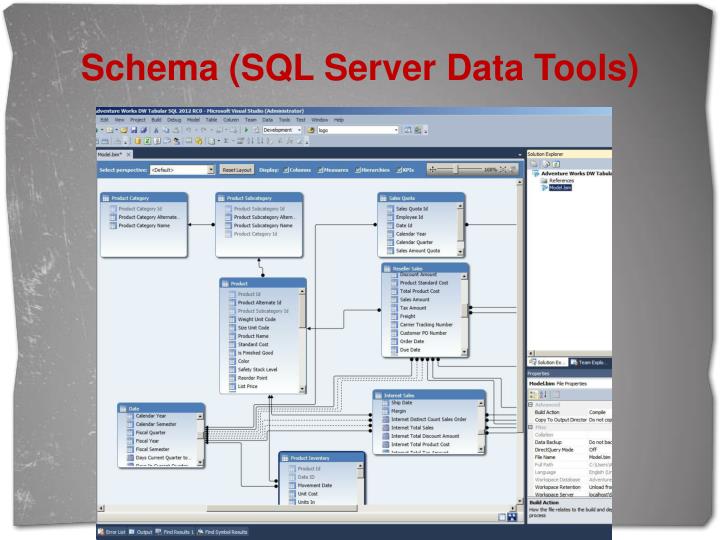 Ppt Ssas 2012 Tabular Mode Best Practices Powerpoint Presentation Id2578049 