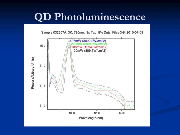 PPT - Time-Correlated Single Photon Counting (TCSPC) PowerPoint ... PPT - Time-Correlated Single Photon Counting (TCSPC) PowerPoint ...