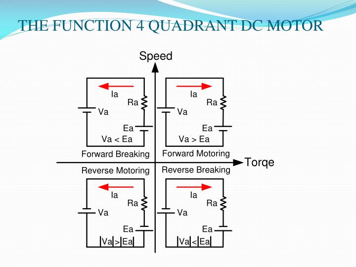 PPT - FOUR QUADRANT DC MOTOR SPEED CONTROL WITHOUT MICROCONTROLLER ... PPT - FOUR QUADRANT DC MOTOR SPEED CONTROL WITHOUT MICROCONTROLLER ...