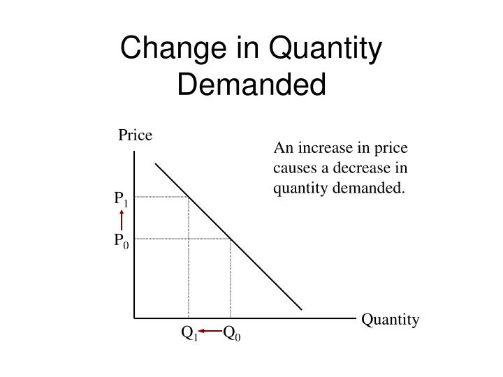 Ppt Law Of Demand Powerpoint Presentation Id 2702502