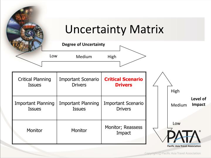 PPT - Staying Ahead of the Curve PowerPoint Presentation - ID:2821400 PPT - Staying Ahead of the Curve PowerPoint Presentation - ID:2821400