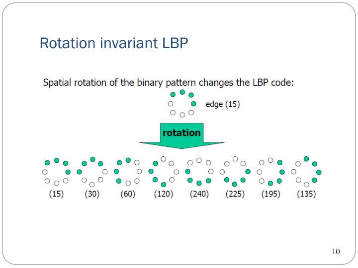 PPT - Face Description with Local Binary Patterns: Application to Face ... PPT - Face Description with Local Binary Patterns: Application to Face ...