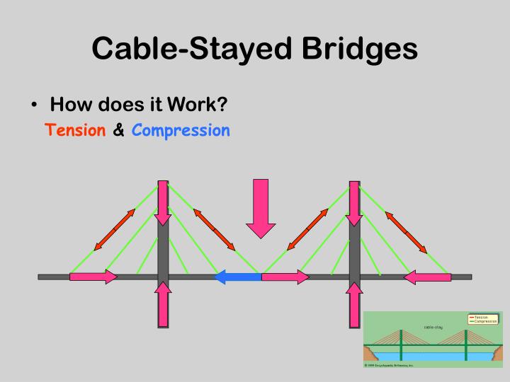 PPT - Bridges PowerPoint Presentation - ID:2949963 PPT - Bridges PowerPoint Presentation - ID:2949963