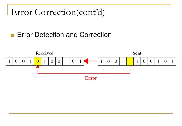 Ppt Error Detection And Correction Powerpoint Presentation Id 2976033