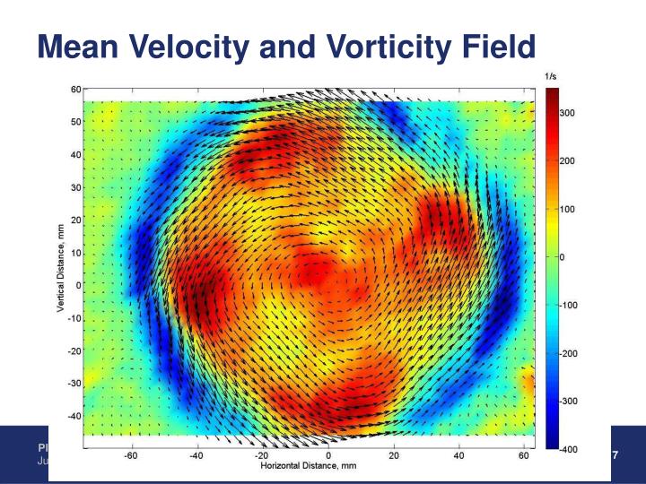Plot Plotting The Velocity Vector Field In Matlab Stack Overflow