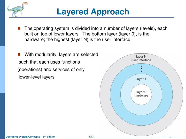Ppt Chapter 2 Operating System Structures Powerpoint