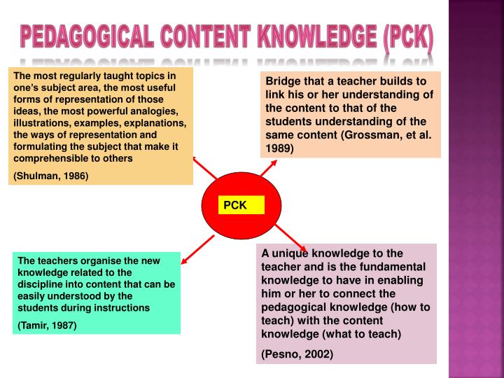 PPT - TEACHERS’ KNOWLEDGE AND PEDAGOGICAL CONTENT KNOWLEDGE PowerPoint ... PPT - TEACHERS’ KNOWLEDGE AND PEDAGOGICAL CONTENT KNOWLEDGE PowerPoint ...
